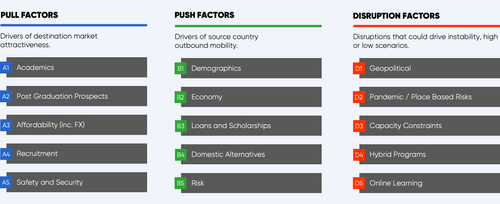 Open Source Global Flows Framework